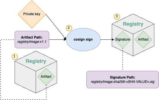 Why You Can Still Get Hacked Even After Signing Your Software Artifacts - Security Boulevard